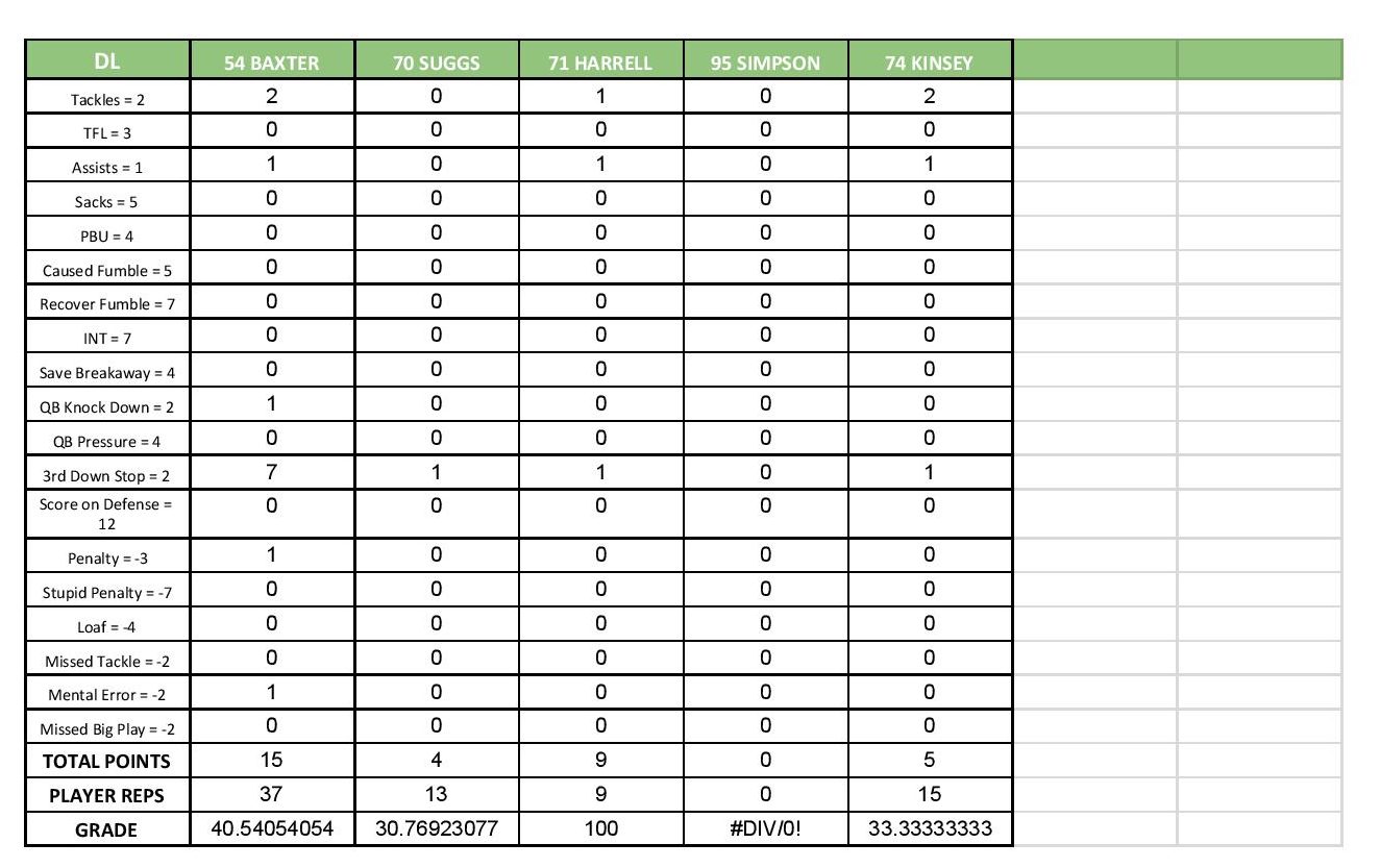 Defense: The Importance of Defensive Performance Charts