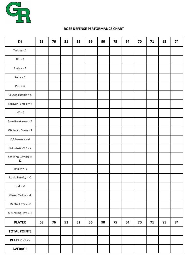 Defense: The Importance of Defensive Performance Charts