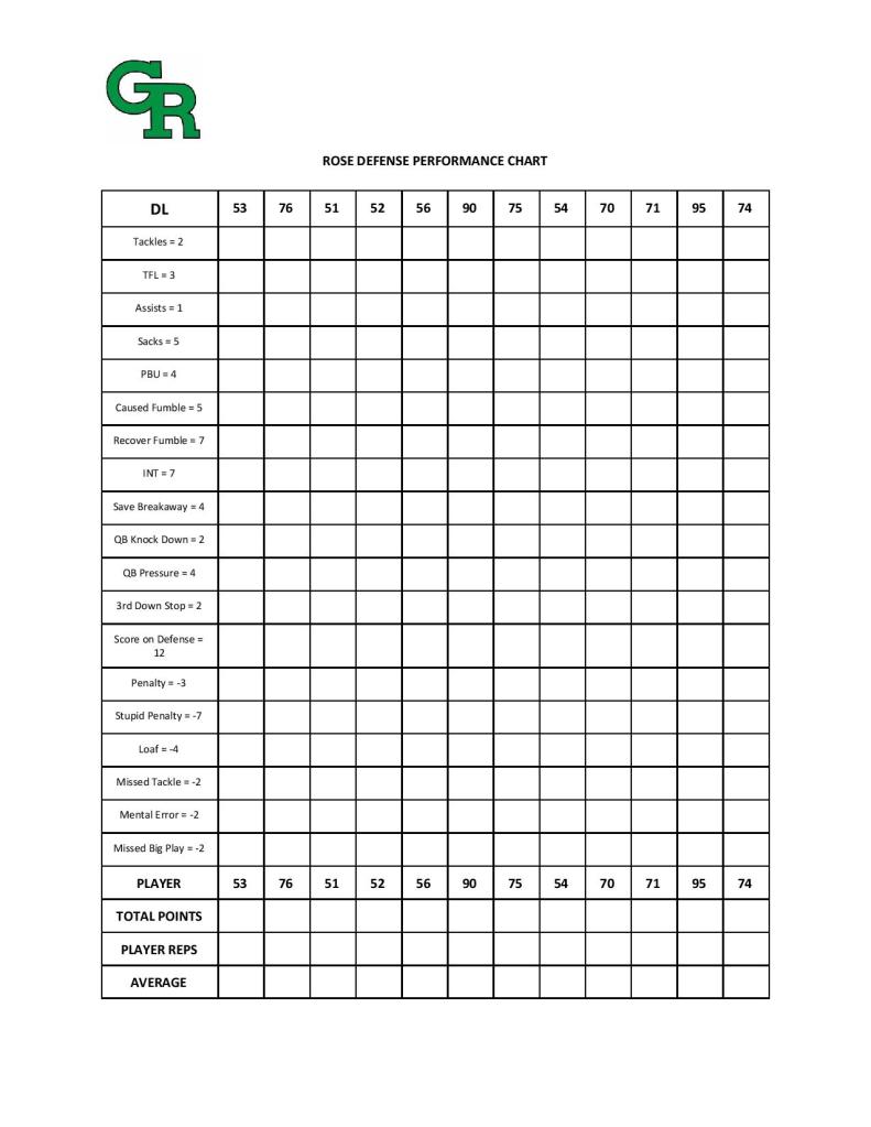 Defense: The Importance of Defensive Performance Charts