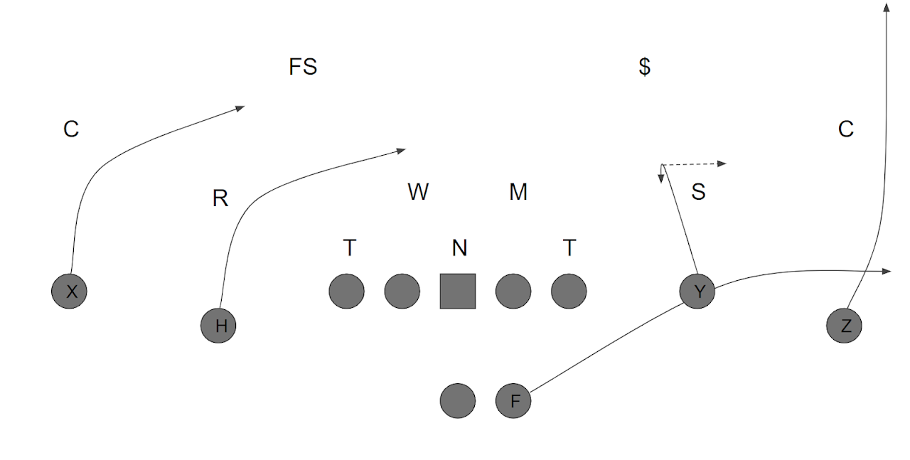 Offense: Installing the Air Raid at the High School Level
