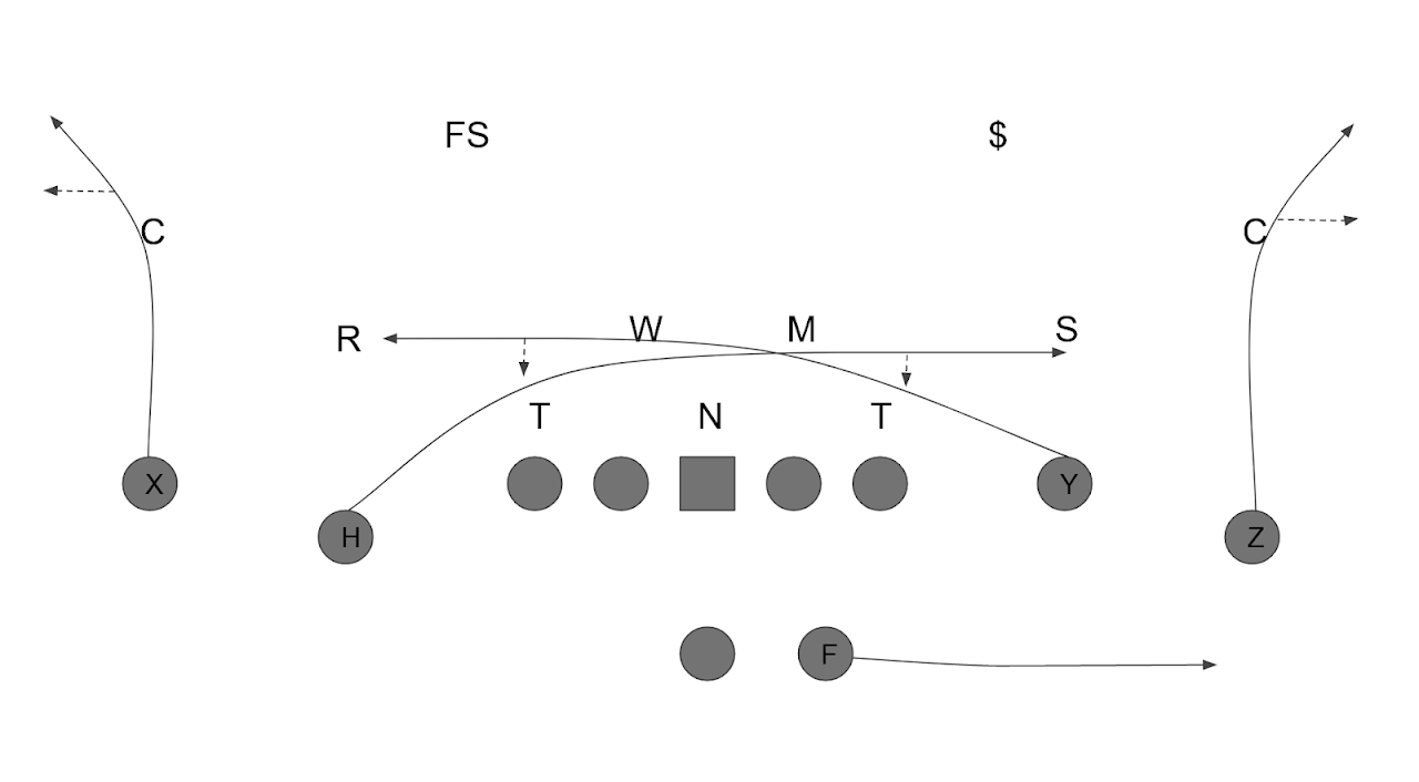 Offense: Installing the Air Raid at the High School Level