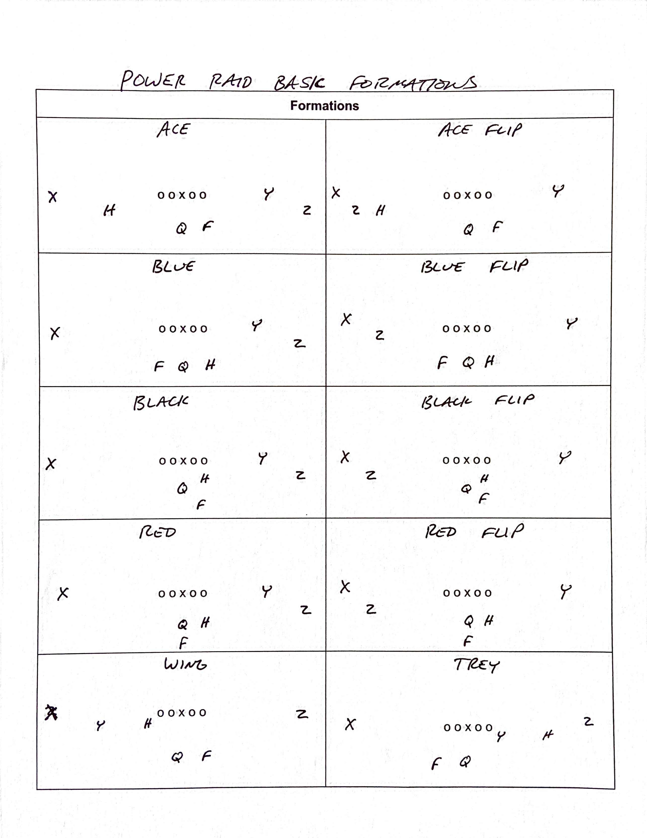 Installing the Power Raid Offense