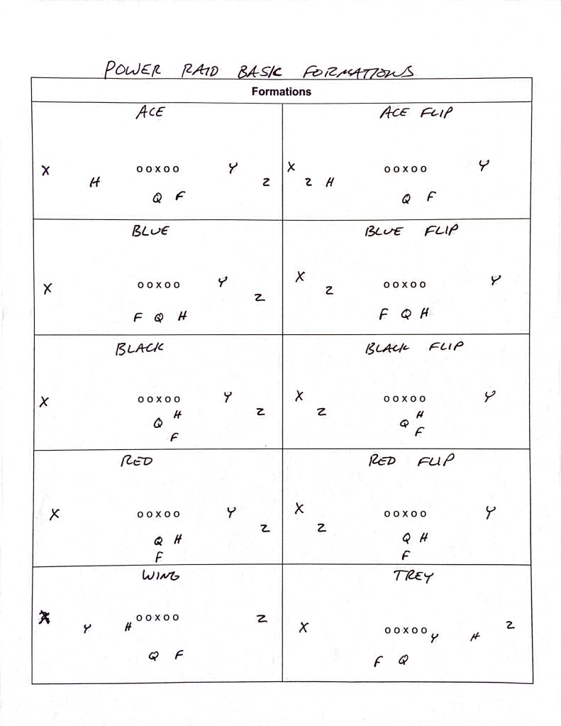 Installing the Power Raid Offense