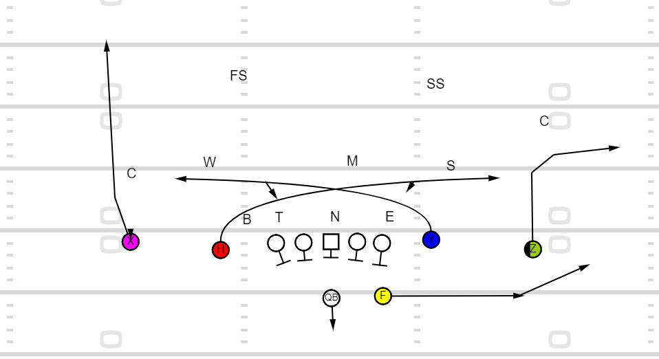 Offense: Installing the Air Raid at the High School Level